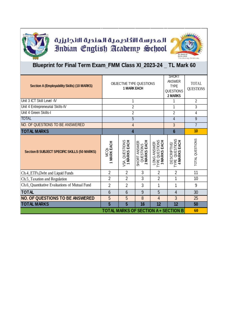 Blue Print - Final Term Exam - FMM Class Xi - 2023-24 | PDF
