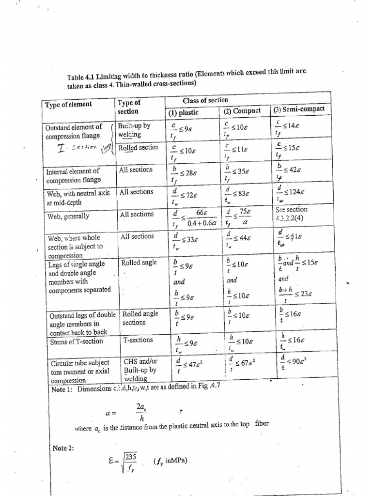 Steel Charts | PDF