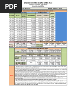 Ucbl Rate Sheet | PDF | United States Dollar | Banks