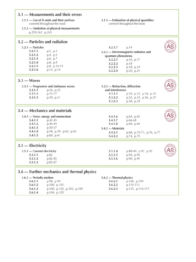 Physics Spec Map | PDF