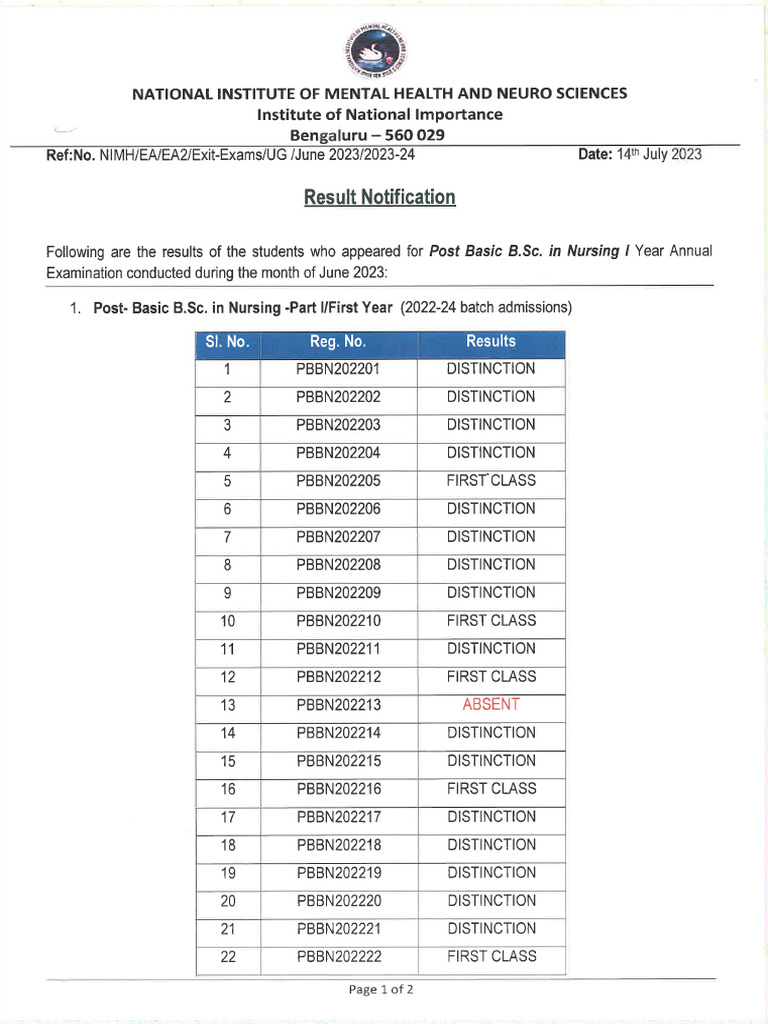 Result Notification PBBN I Year | PDF