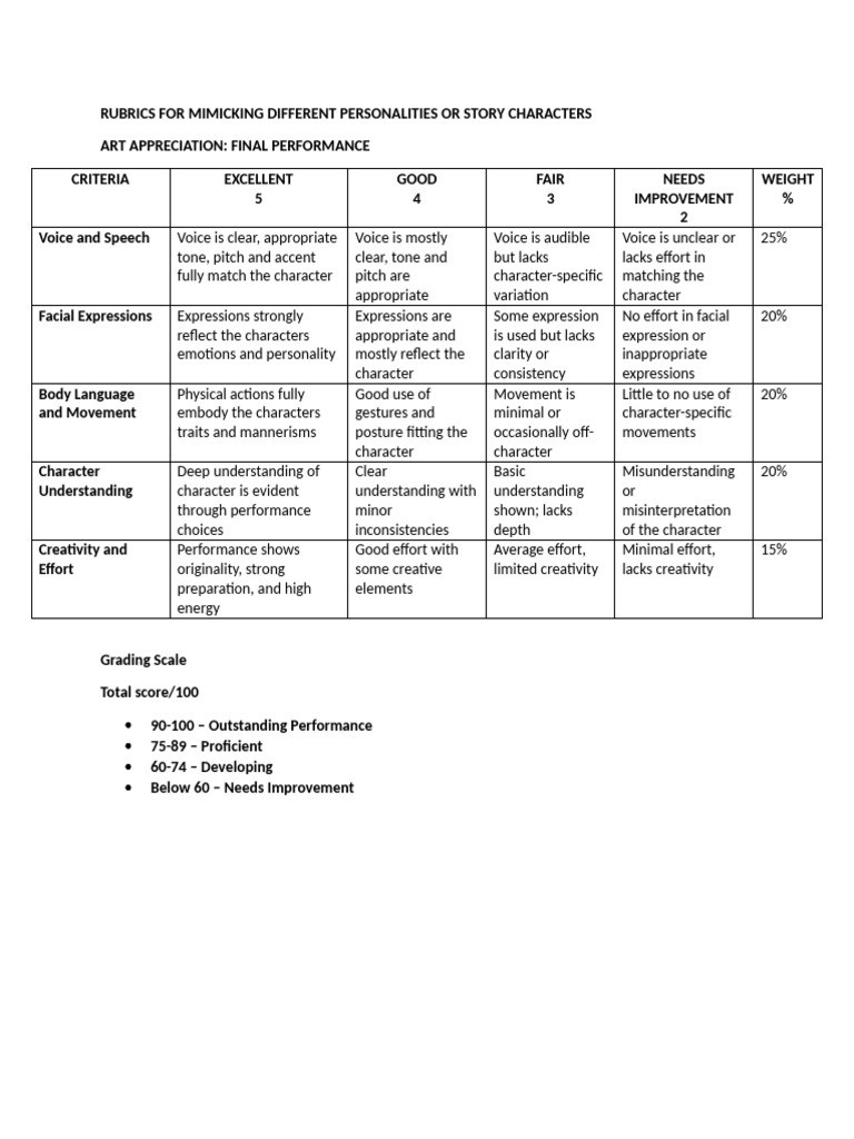 Rubrics For Mimicking Different Personalities or Story Characters | PDF ...