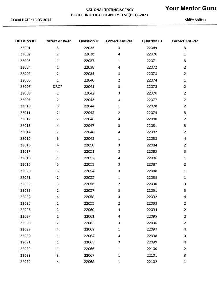 DBT JRF Bet 2023 Answer Key | PDF