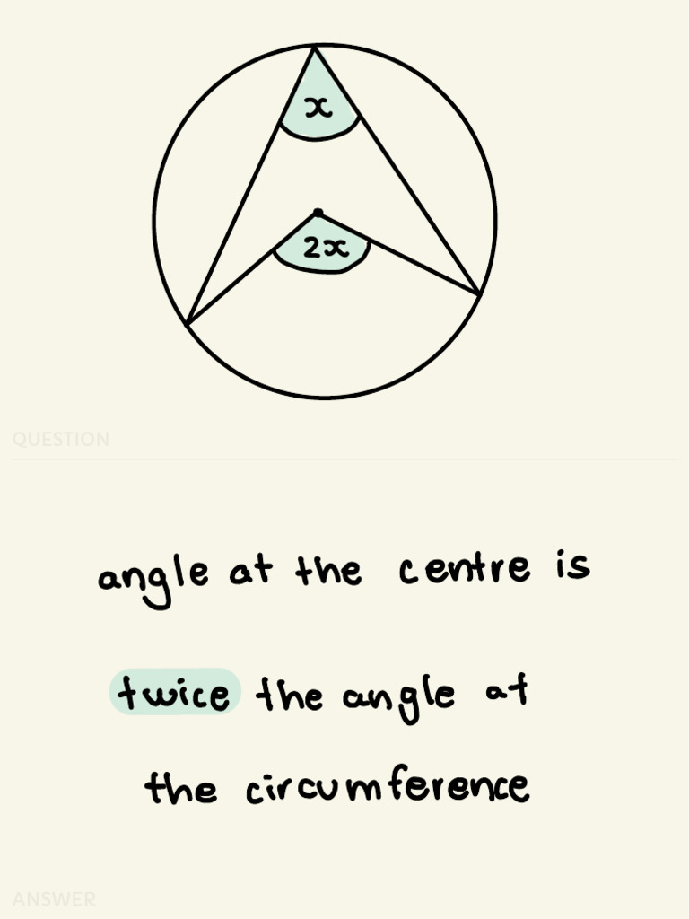 Circle Theorem | PDF