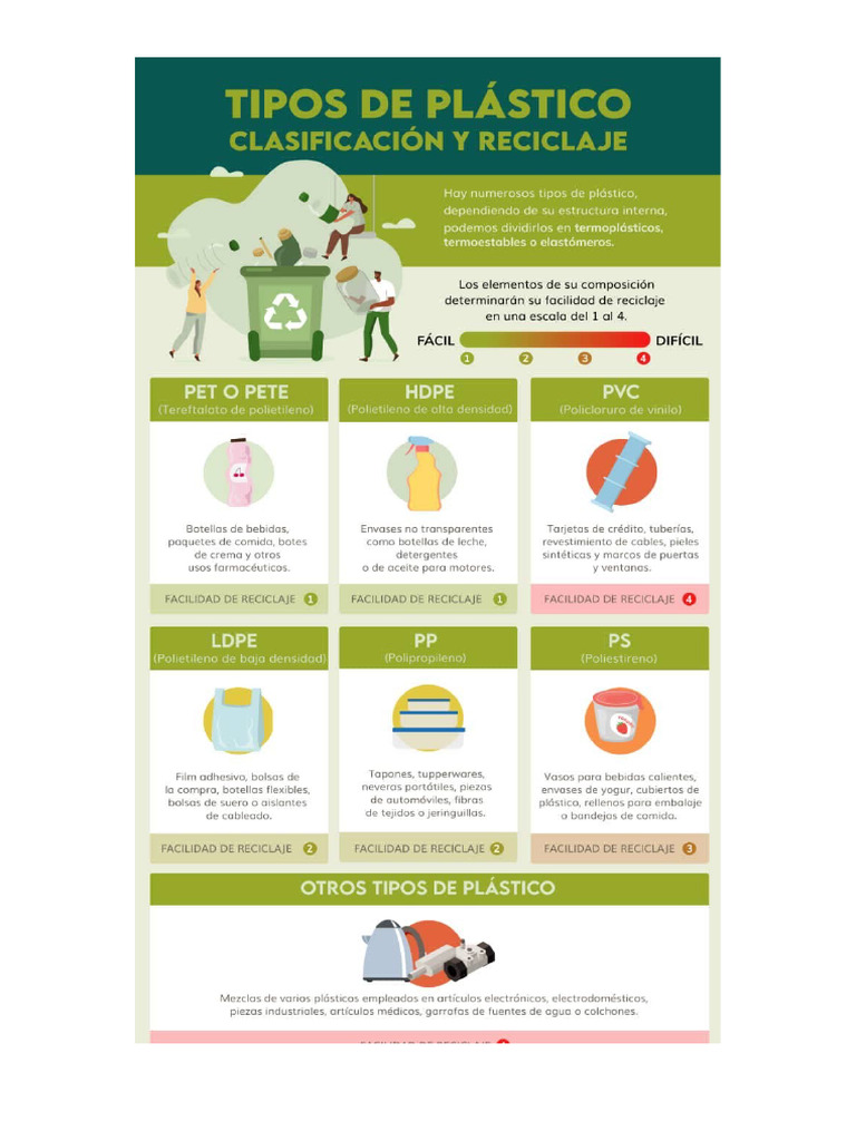 Tipos de Plástico y Su Reciclaje | PDF