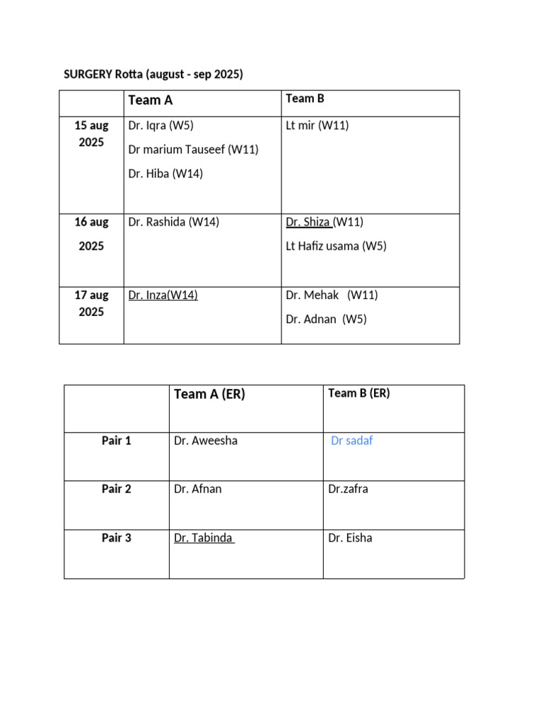 Surgery Rota August - Sep 2025 | PDF