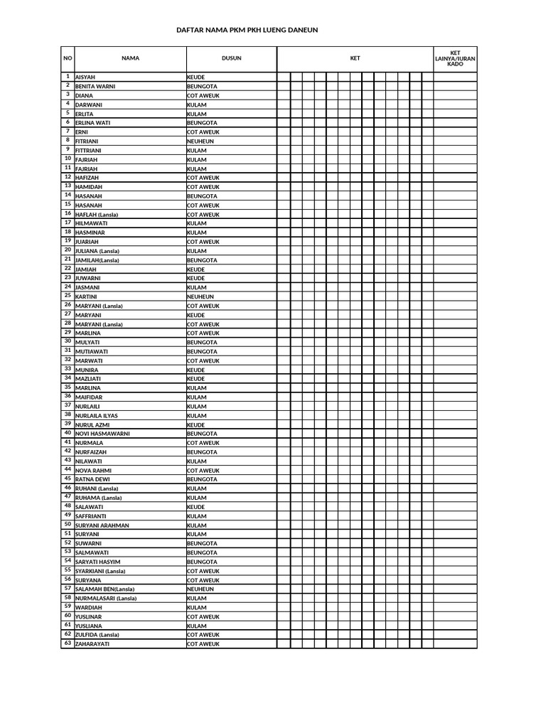Daftar Nama PKM | PDF