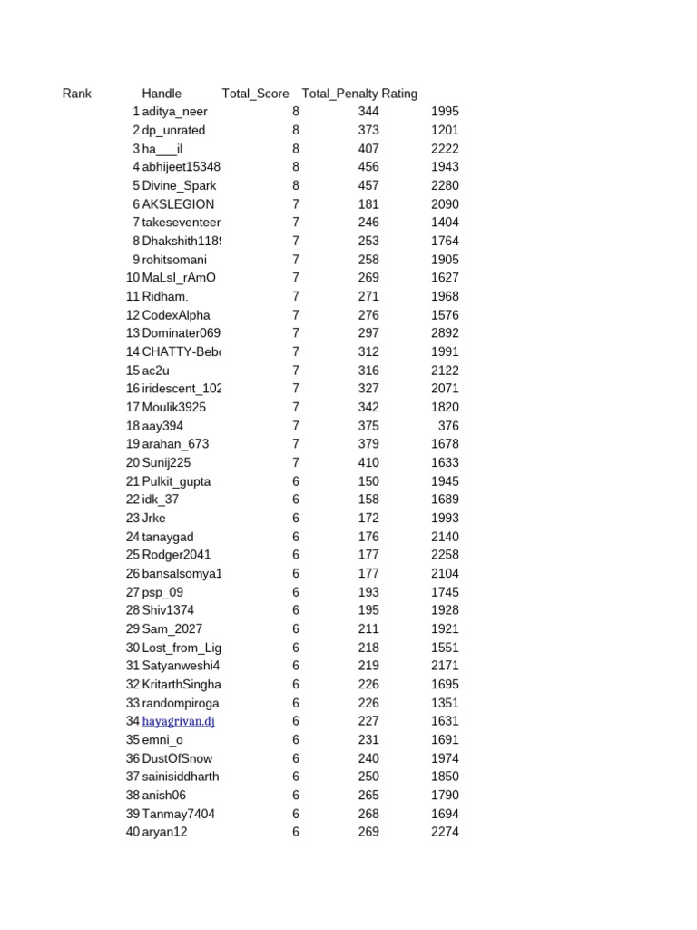 IICPC QF Raklist (Before Plag Check) | PDF