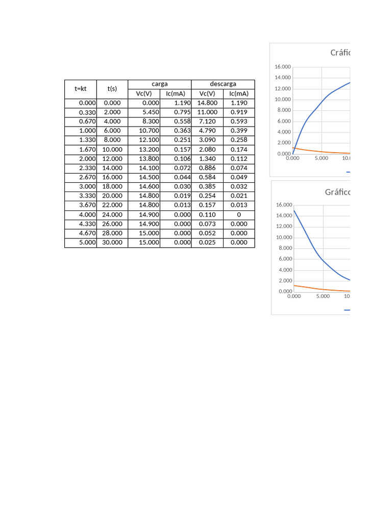 Pratica 6 Graficos Pdf