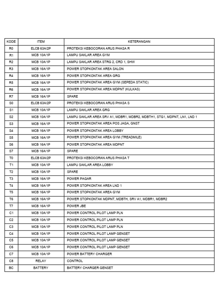 Keterangan Panel MDP f50 | PDF