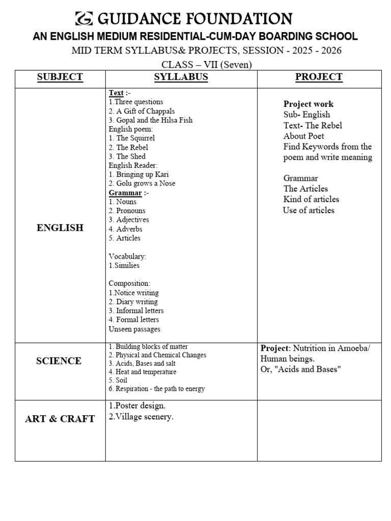 Class VII Mid Term Syllabus 2025-26 | PDF | English Language | Linguistics