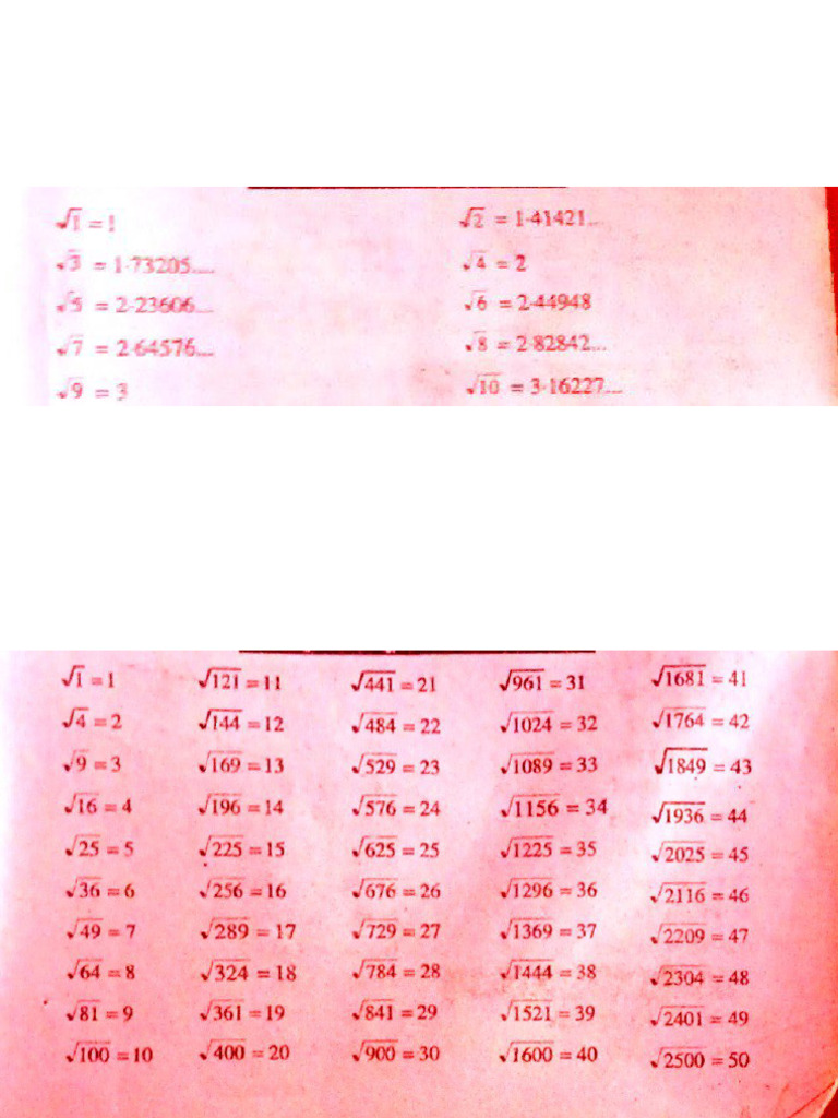 Important Square Root of Numbers | PDF