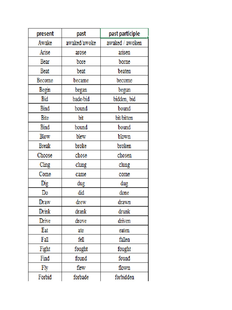Verbs v1 v2 v3 Forms | PDF