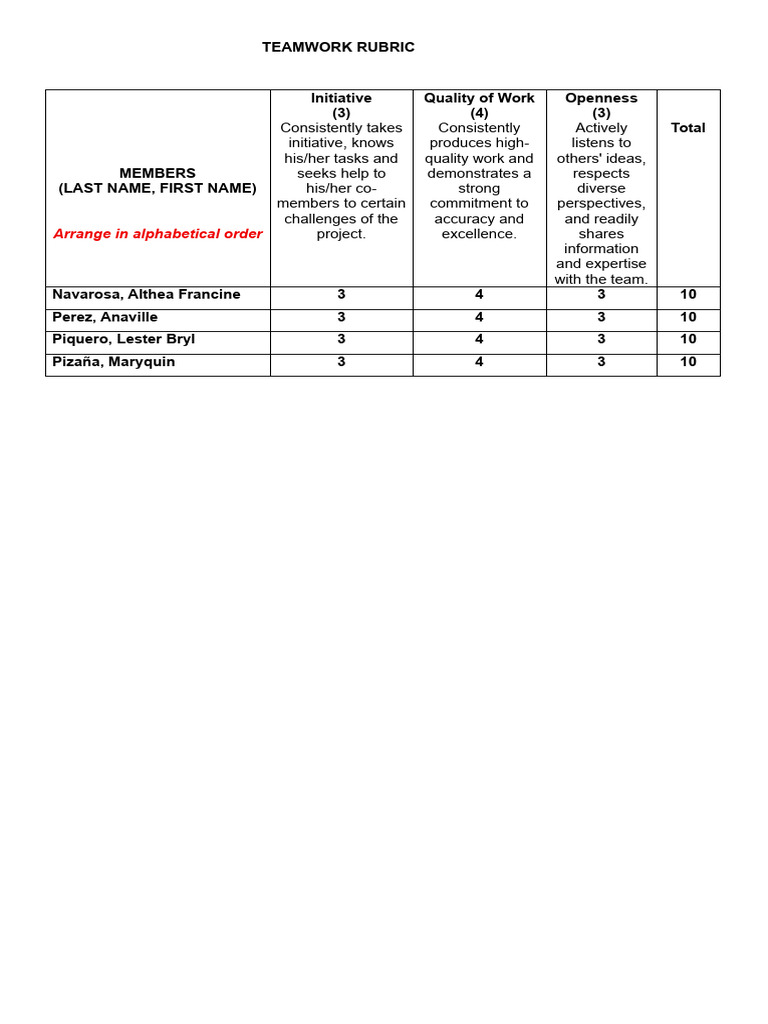 Teamwork Rubric | PDF