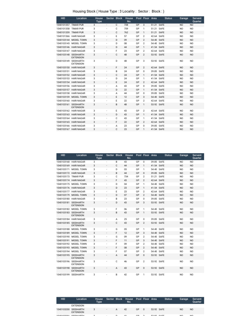 Housing Stock (House Type 3 Locality Sector Block ) | PDF