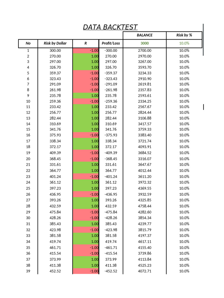 Forex Sarjana Backtest | PDF