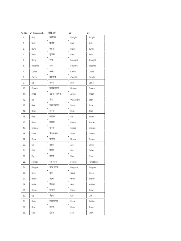 Verb List | PDF | Syntax | Linguistics