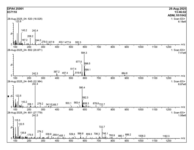 Mass Spectrometry Data Analysis | PDF