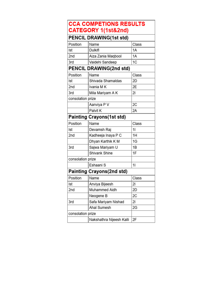 CCA Competition Results: 1st & 2nd Grade | PDF