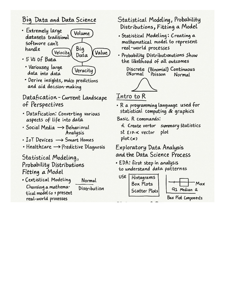 Handwritten Notes Data Science | PDF