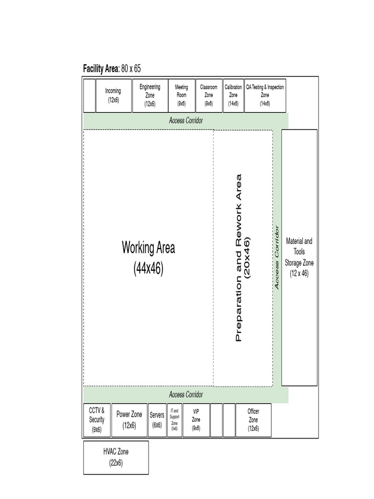 Harness Layout 1 | PDF