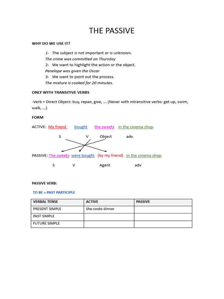 The Passive-Grammar Summary | PDF