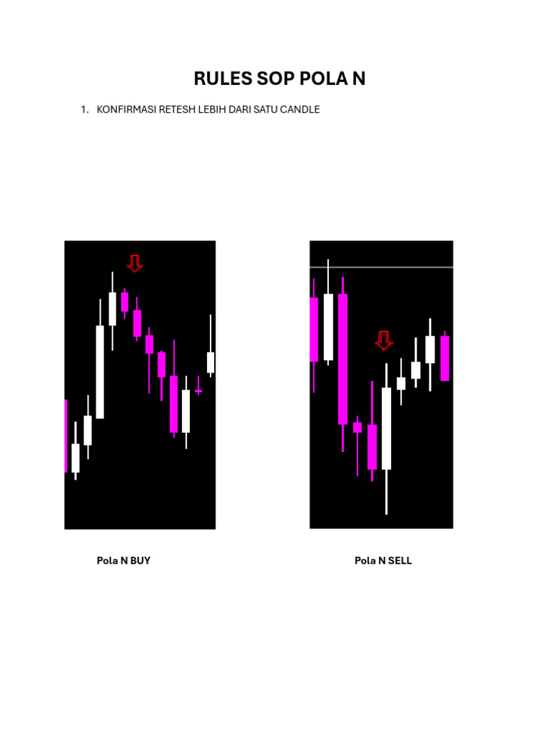 Strategi Trading Pola N di Forex | PDF