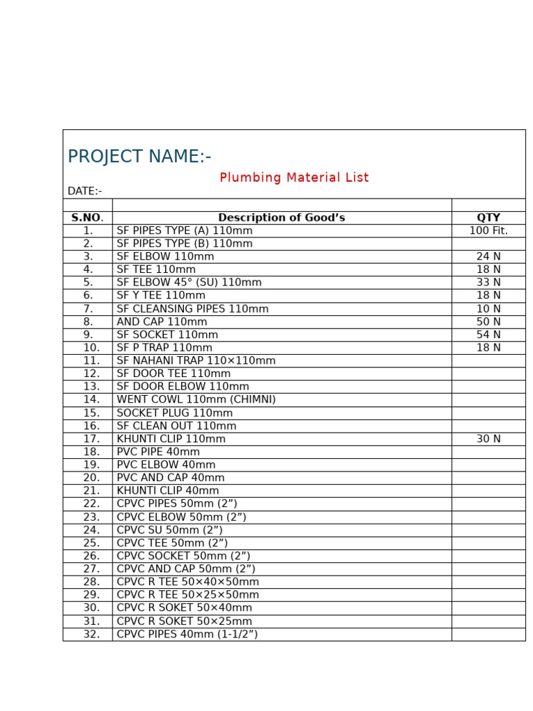 Plumbing CPVC Material List | PDF | Building Materials