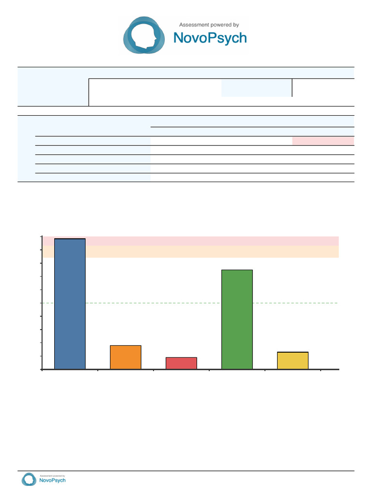 PID-5-SF Scoring Overview and Insights | PDF | Personality Disorder ...