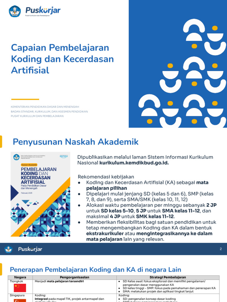 3. Capaian Pembelajaran Koding Dan Kecerdasan Artifisial | PDF