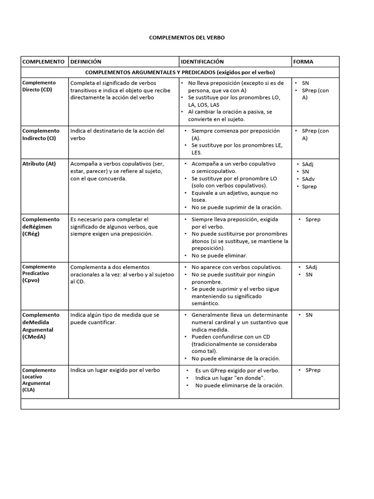 Tipos de Complementos del Verbo | PDF | Verbo | Predicado (Gramática)