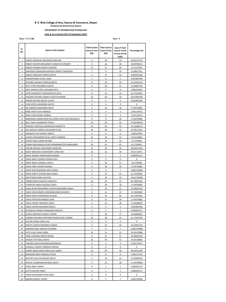 June July Defaulter's List | PDF