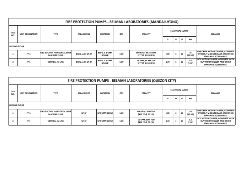 Belman Lab. - Fire Protection Pumps | PDF | Electrical Engineering