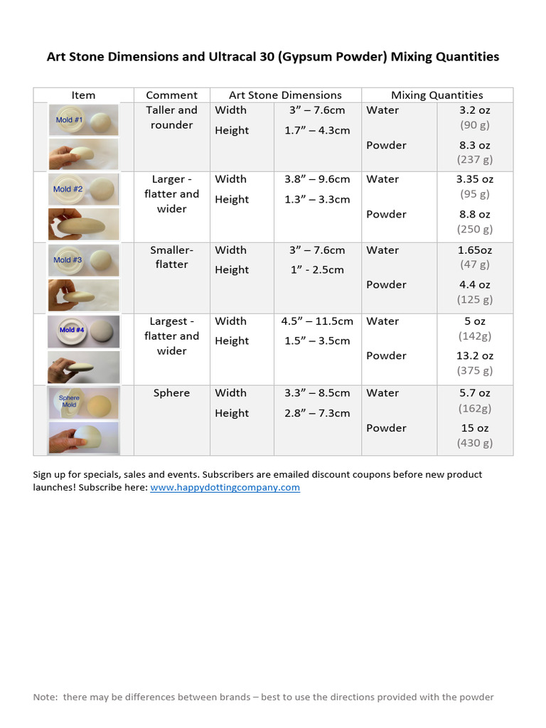 Art Stone Dimensions and Mixing | PDF | Length | International System ...
