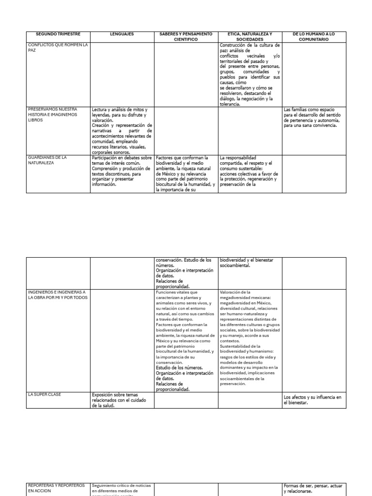 Segundo Trimestre | PDF | Biodiversidad | Democracia