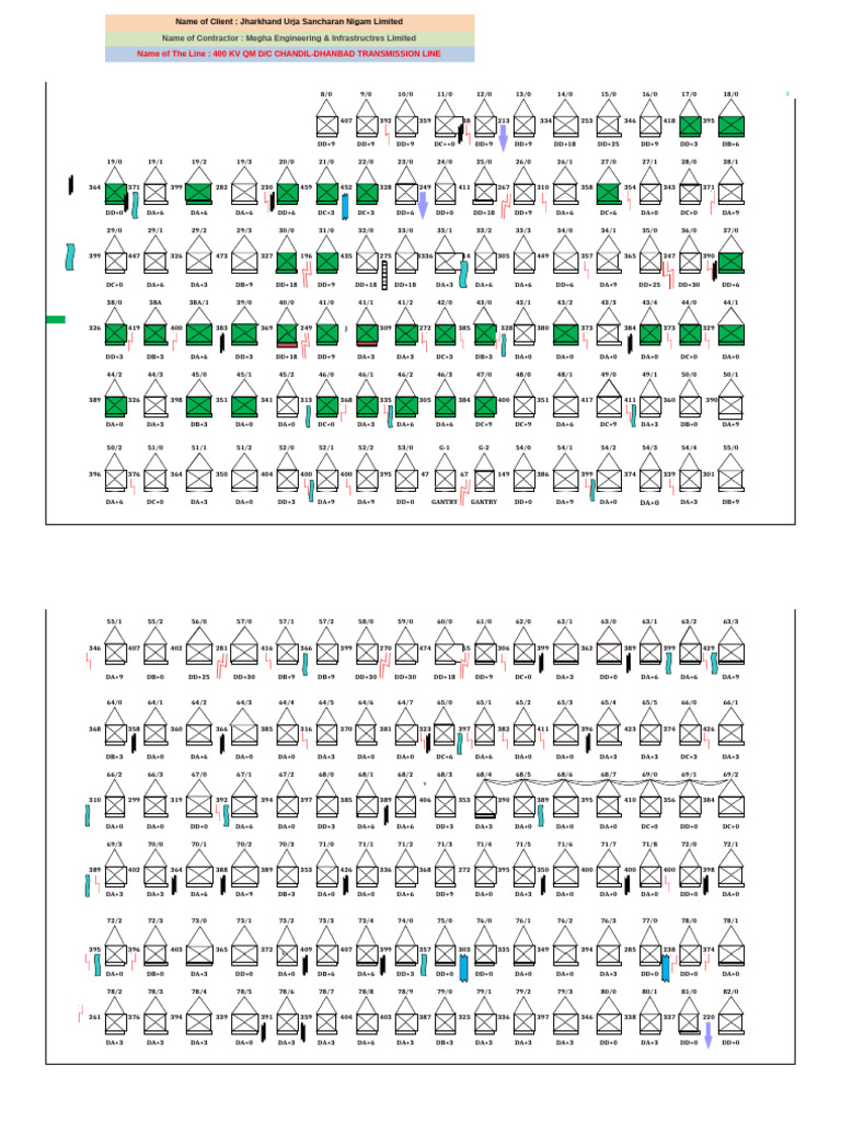 Visual Chart Chandil Dhanbad TL | PDF