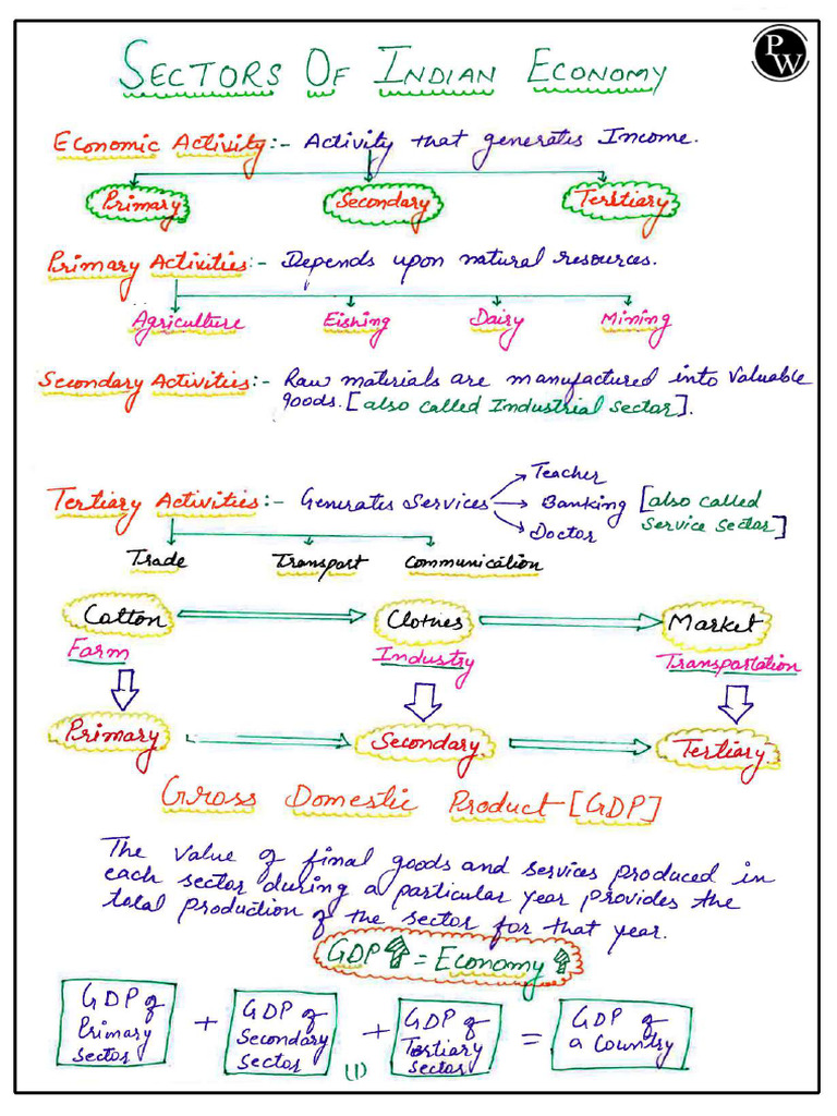 Sectors of The Indian Economy - Handwritten Notes | PDF