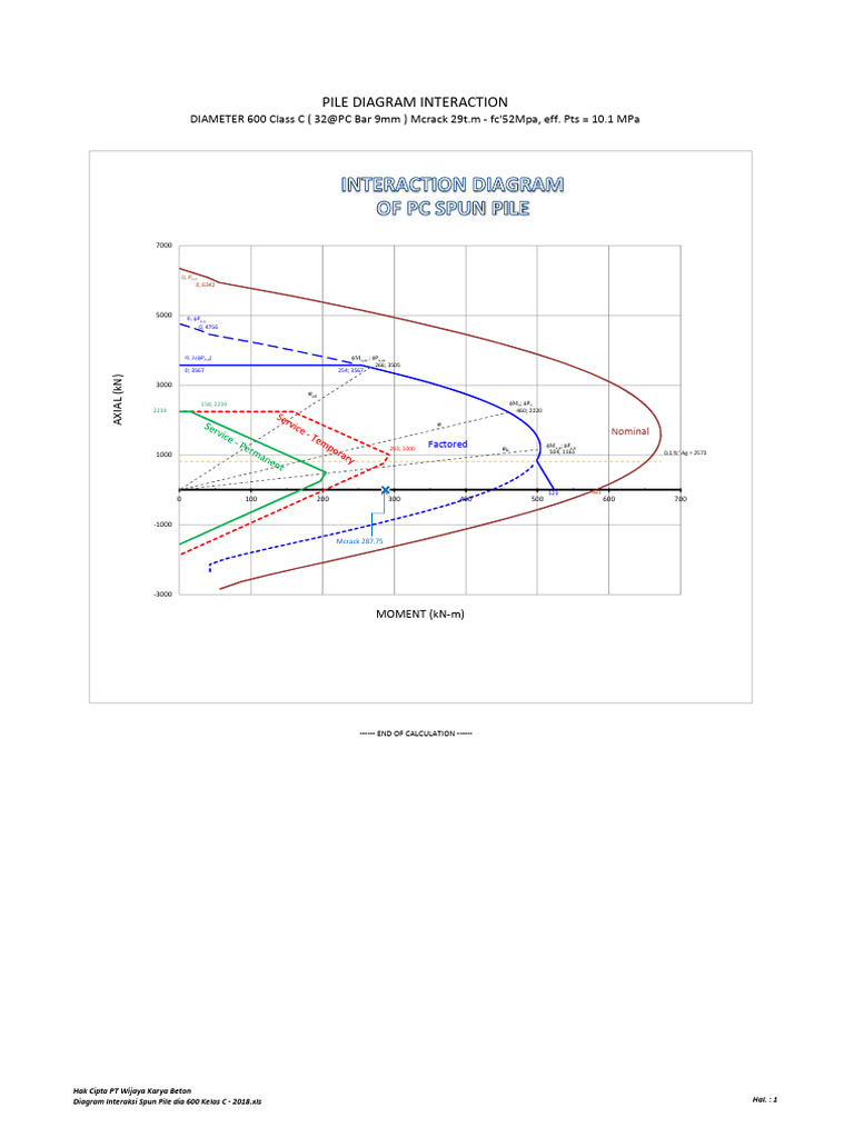 Spun Pile Interaction Diagram Analysis | PDF
