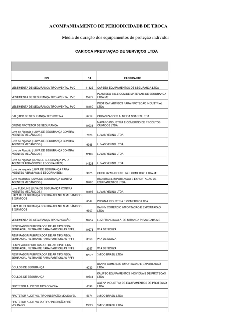 Relaçao de Periodicidade | PDF