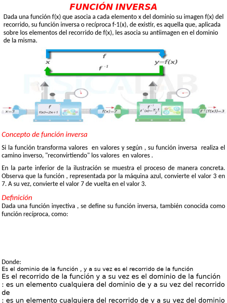 Función Inversa: Definición y Cálculo | PDF