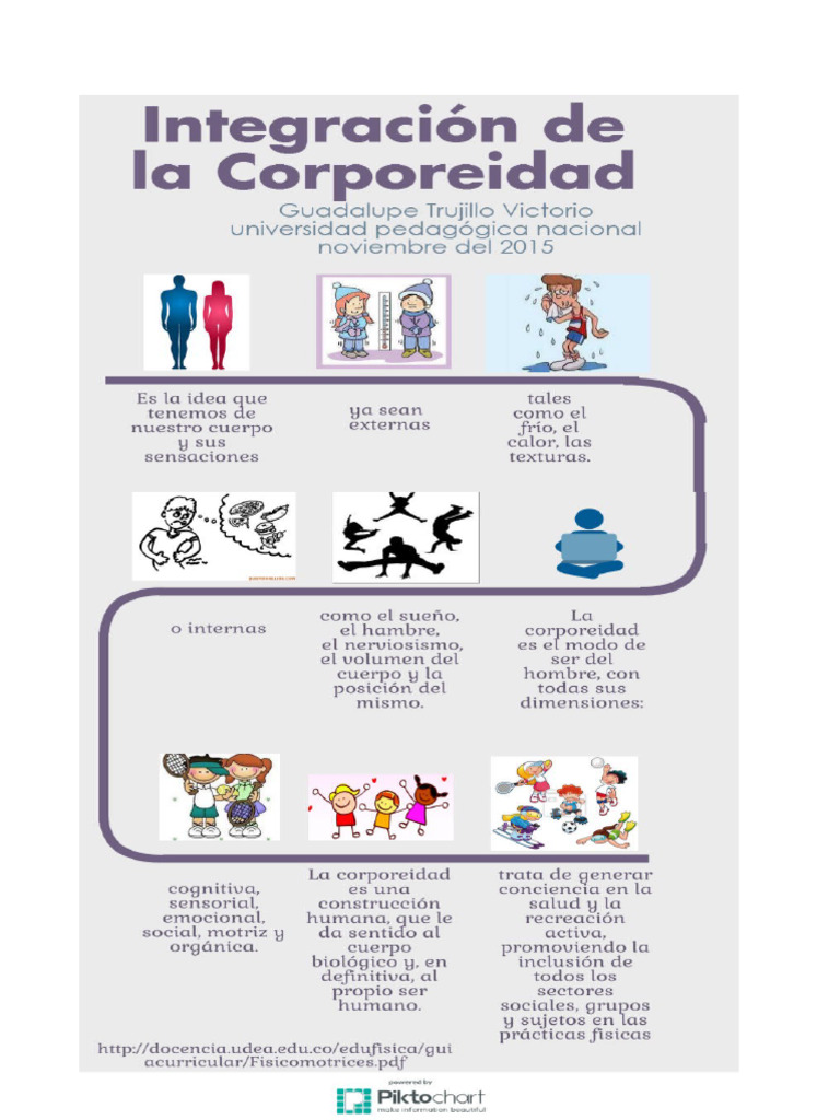 Concepto de Integracion de La Corporeidad. | PDF