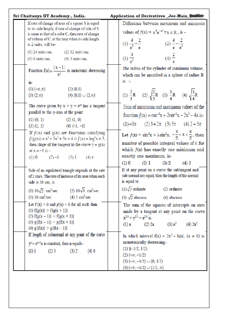 Application of Derivatives for JEE | PDF