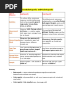 Definitions of Bale and Grain Capacity and Others | PDF | Tonnage | Ships