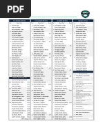 Snake Draft 12 Teams | PDF