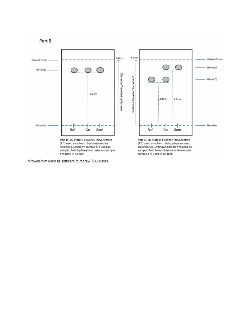 Part B TLC Plates | PDF