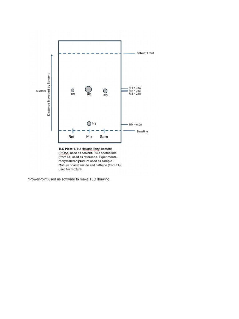 Expt 2 TLCplate Drawing | PDF