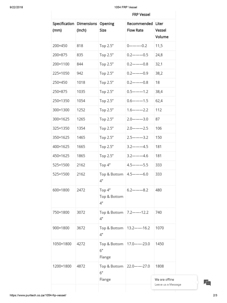 FRP Vessel Specifications | PDF | Ammunition | Firearms