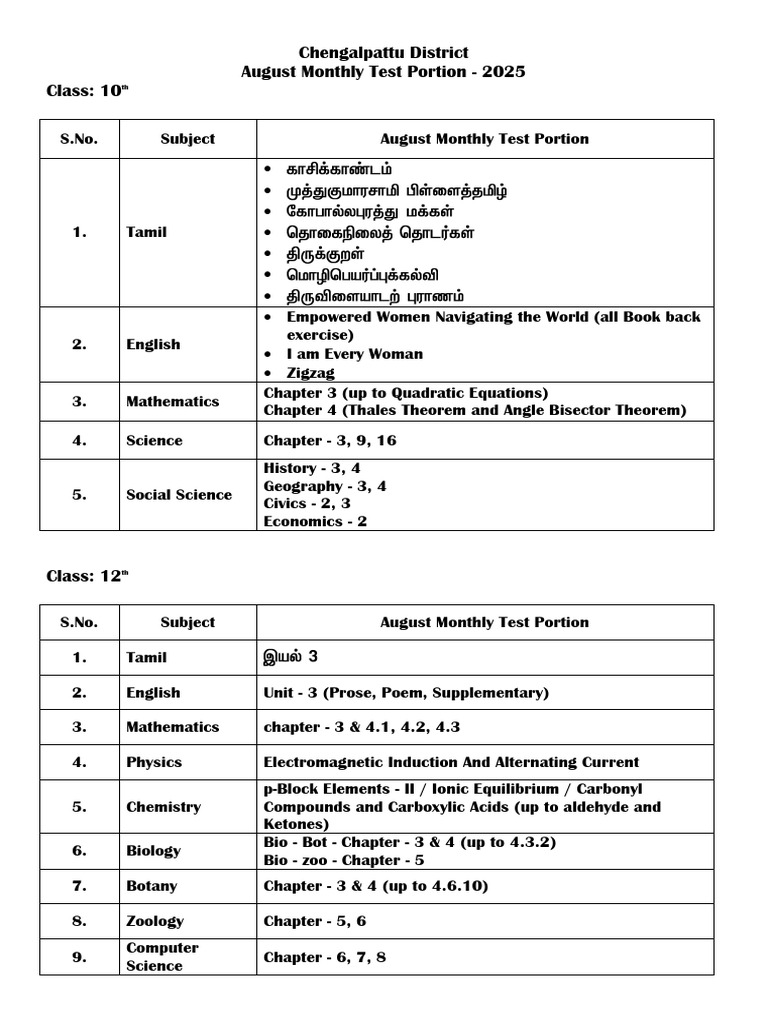 August Monthly Syllabus | PDF