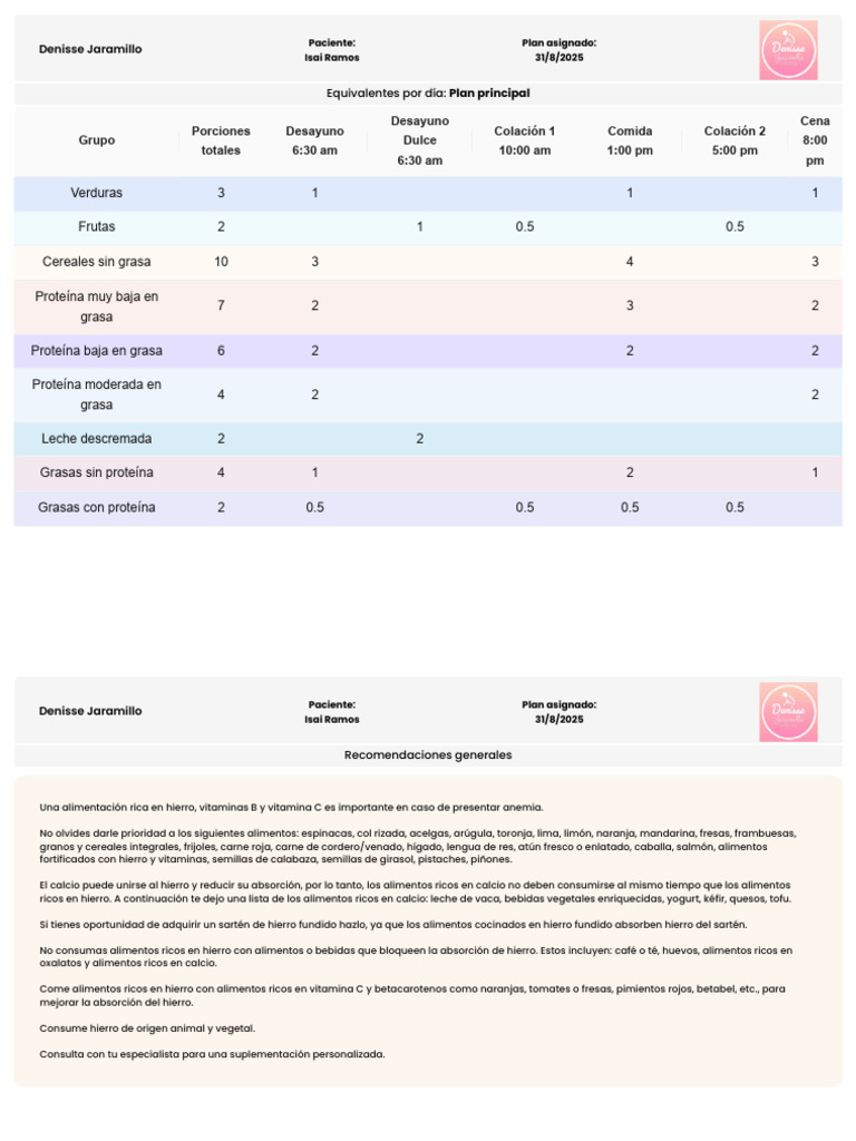 Plan - Isai Ramos - 31 08 2025 | PDF | Postres | Vegetales