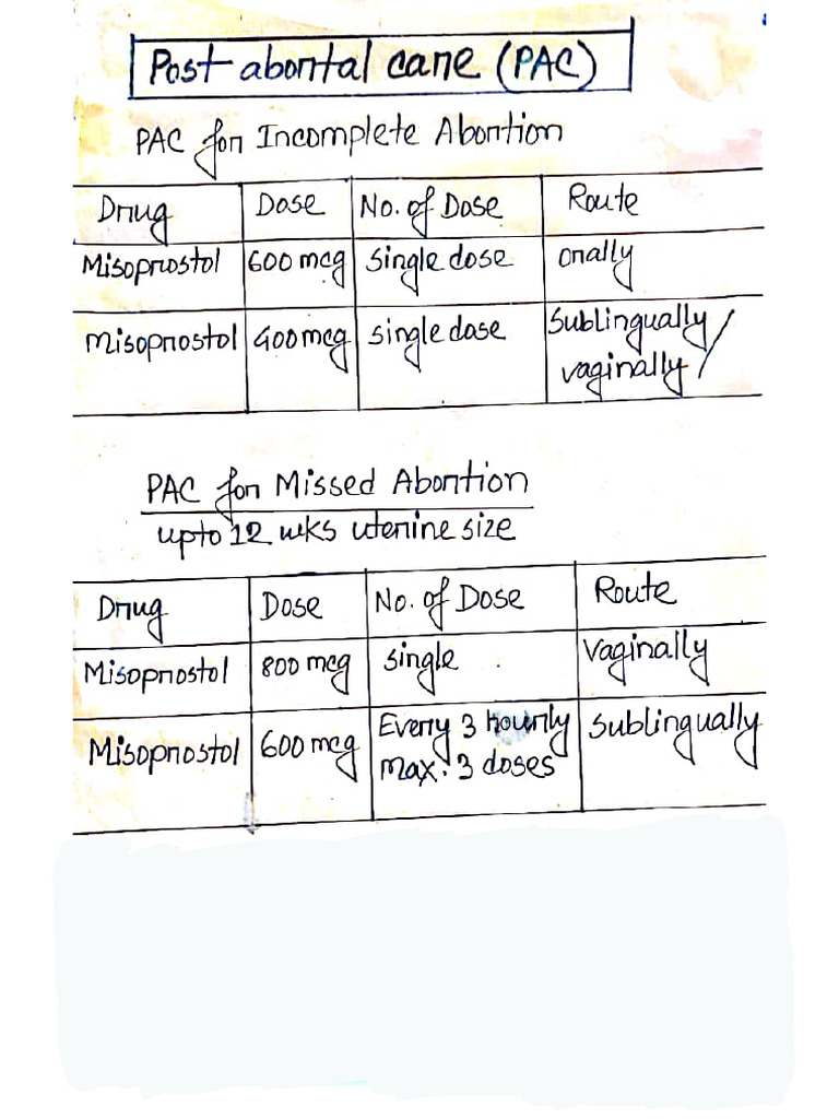 Obs & Gynae RX | PDF